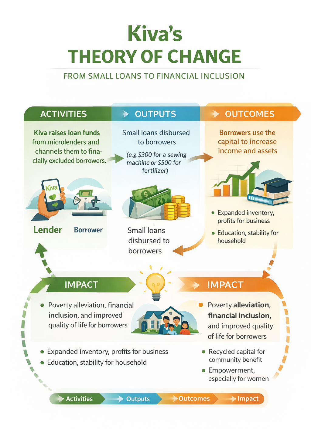 Kiva: Nonprofit Case Study – Causeartist